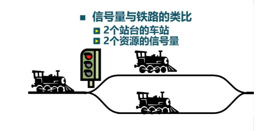 信号量机制 - rCore-Tutorial-Book-v3 3.6.0-alpha.1 文档